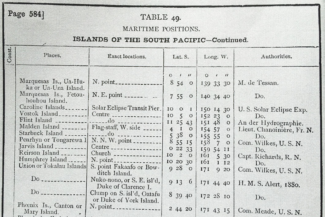 No Charts, No Worries – Tales from the Quarterdeck